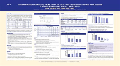 pdf glycemia optimization treatment got glycemic control and rate