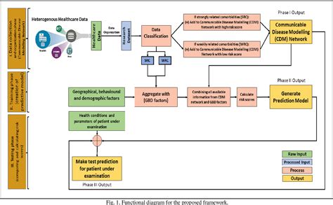 Figure 1 From A Framework For Social Network Based Dynamic Modeling And Prediction Of
