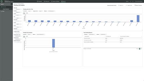 visualizing spectrum lsf data with grafana technical computing goulash