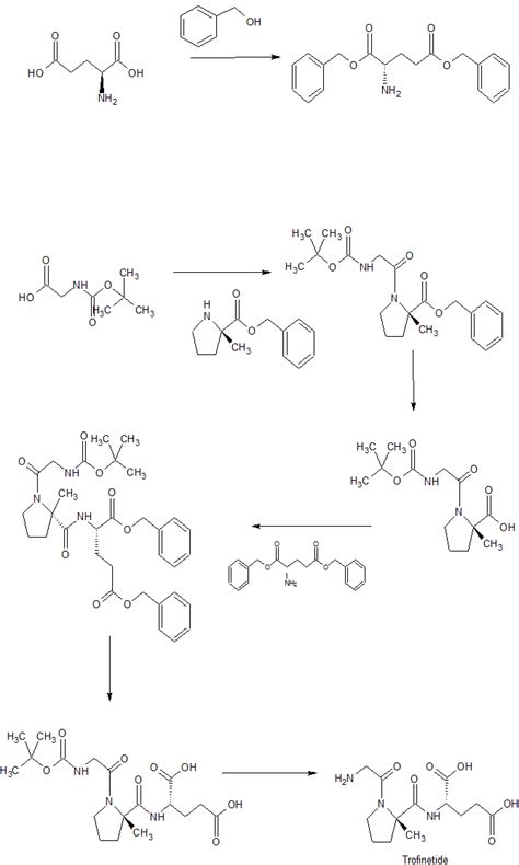 Trofinetide New Drug Approvals
