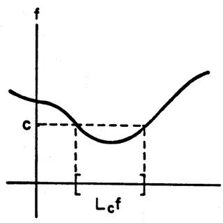 The C Level Set Of The Function F Download Scientific Diagram