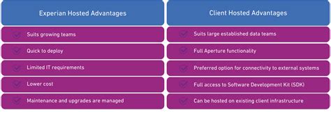 How To Make Operational Data Quality More Accessible Impactful And