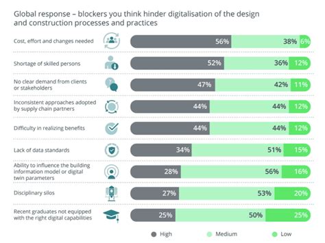 Embracing Digitisation For A Collaborative Future In The Construction Industry