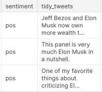 Github Differentmoney Nlp Sentiment Analysis Leverage Nlp And Sentiment Analysis To Read