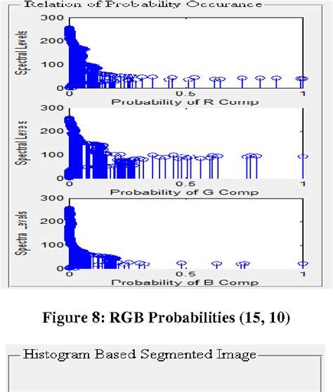 Figure 1 From New Hyperspectral Image Segmentation Based On The Concept