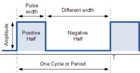 Electrical Engineering Modul Ii Pwm Dan Adc