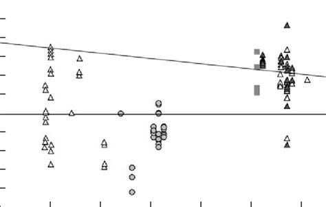 Secular ε Nd í Variations In The Archean And Paleoproterozoic Download Scientific Diagram