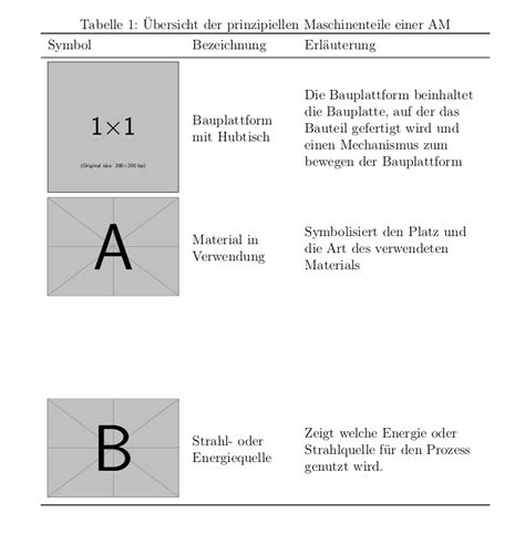 Vertical Align Content Of Table With Using Automatic Linebreak