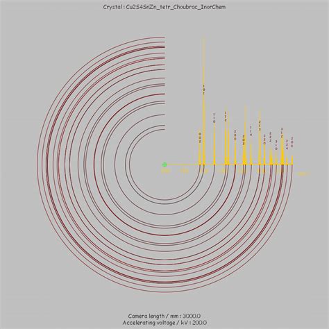 How Simulated Saed Ring Pattern For Tem Analyse Will Be Calculated From The Standard Cif Files