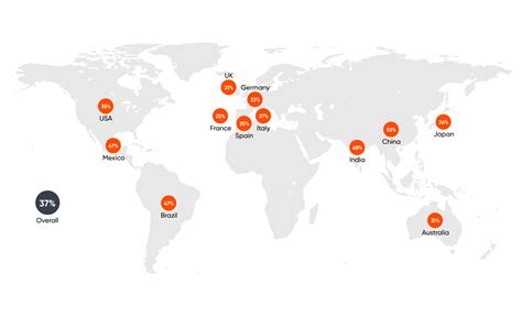 Privacy Compliance In Salesforce Marketing Cloud Essential Tips