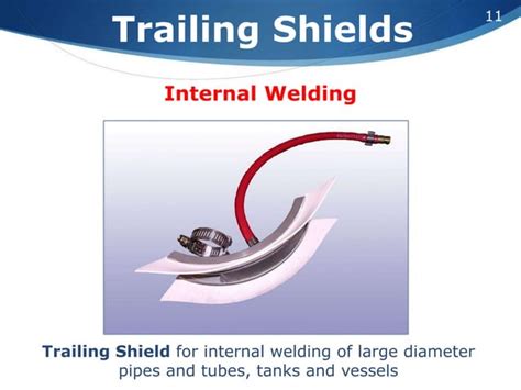 HFT Trailing Shields For Welding Titanium And Stainless Steel PPSX Sports