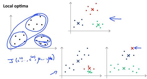 斯坦福机器学习公开课笔记十 聚类number Of Clusters Will Exceed The Maximum Number