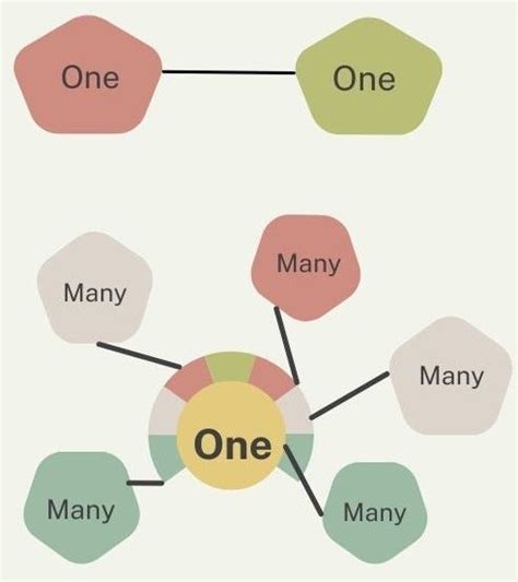 Cardinality The Foundation Of Data Structures Relationships Is A Glue