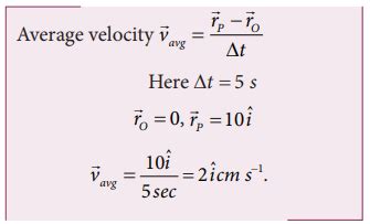 Integral Calculus Average Velocity Average Speed Velocity Momentum With Solved Example