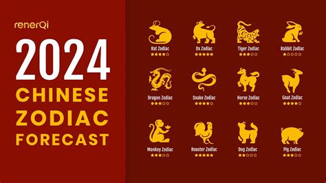 Chinese Zodiac Signs 2024