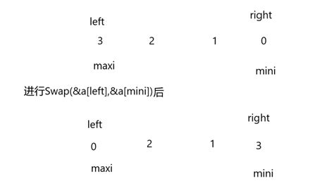 数据结构——八大排序算法 Ew帮帮网 数据结构——八大排序算法 Ew帮帮网