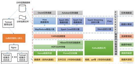hadoop概述 hadoop时间简史 csdn博客