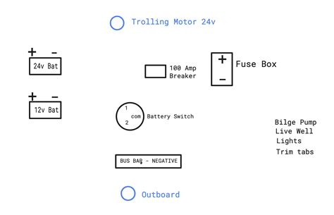 Im A Newbie Restoring An Old Boat That Has Been Stripped How Do I