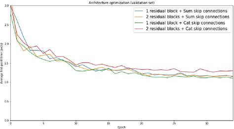 Figure 2 From Optical Flow Estimation From Event Based Cameras And