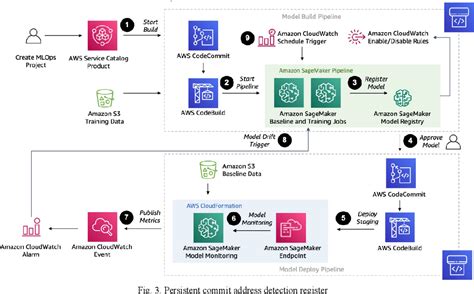 Figure 2 From English Translation System Design Based On Adaptive