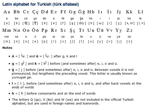 Turkish Alphabet Pronunciation Turkish Alphabet Tzxptr