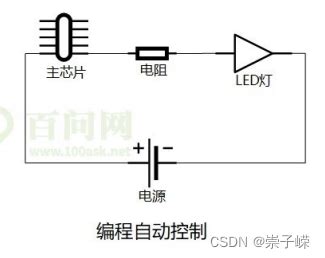 IMX ULLGPIO imx ull gpio CSDN博客