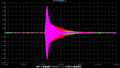 Maxivar™ Statcom Rxhk Innovative Reactive Power Compensation