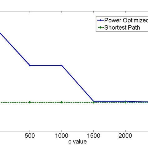 1 Anatomy Of Three Attentional Networks Alerting Squares Orienting