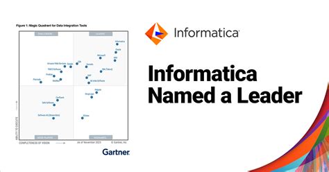 Informatica Recognized As A Leader For 18th Year In A Row In The 2023