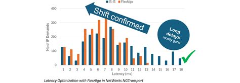 Ng Transport Use Case Optimizing Network Performance Ng Transport Use Case Optimizing Network Performance