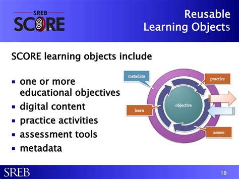 Ppt Reusable Learning Objects Powerpoint Presentation Free Download Id4461489