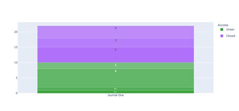 Python Can I Add Color Gradients To Plotly Stacked Bar Chart Stack Overflow