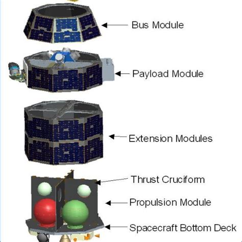 lunar orbit insertion approach node download scientific diagram