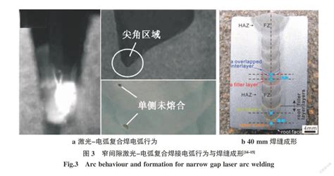 大型厚壁构件窄间隙激光焊接研究现状 参考网