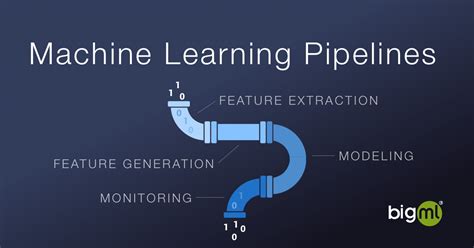 Bigmlmlpipelines The Official Blog Of