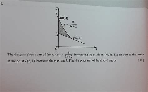 Solved 9 The Diagram Shows Part Of The Curve Y 8 3x 2 Intersecting