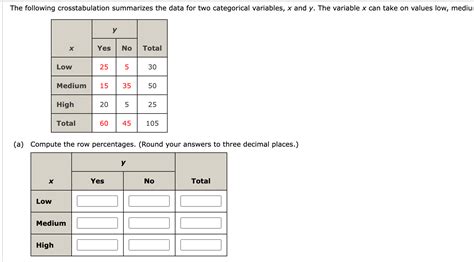 Solved A Compute The Row Percentages Round Your Answers