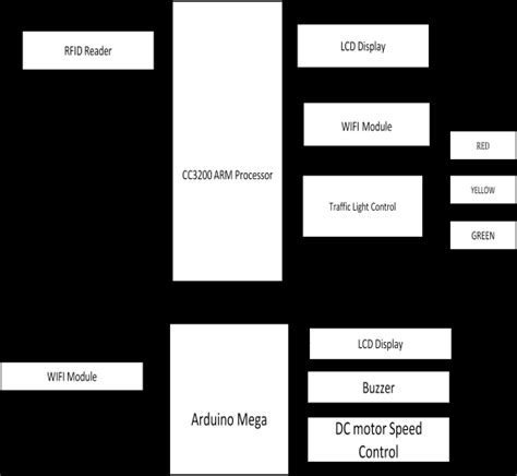 Block Diagram Of Controller Unit Download Scientific Diagram