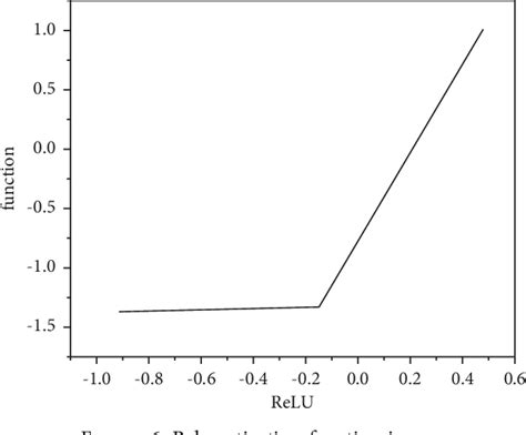 figure 1 from application of convolutional neural network algorithm