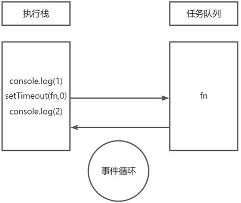 Js执行机制 同步与异步 是程序喵哇 博客园 Js执行机制 同步与异步 是程序喵哇 博客园