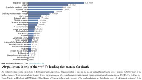 Github Ashejazair Pollution Project