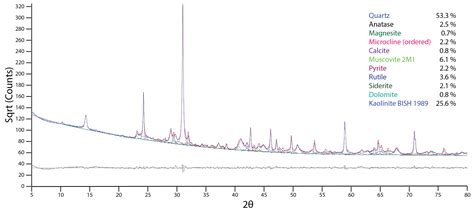 Applications Eas X Ray Diffraction Laboratory University Of Alberta