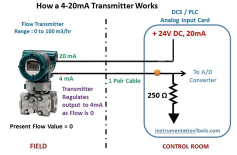 DAC8760 10V Output Is Not Enough For PLC Analog Input Data Converters Forum Data Converters