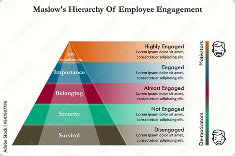 Maslows Hierarchy Of Employee Engagement In An Pyramid Infographic
