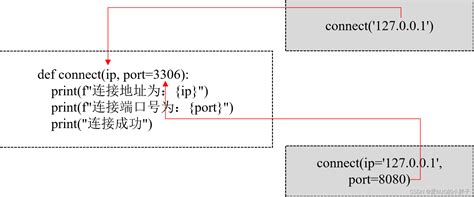 Python 函数大全python 函数 Csdn博客