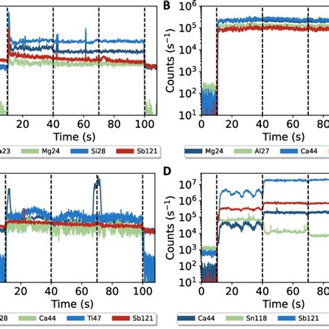 Pdf A Novel Standard For Forensic Elemental Profiling Of Polymers By La Icp Tof Ms