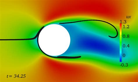 Series Of Snapshots Of Particle Positions For Re 115 R 0 031 Download Scientific Diagram