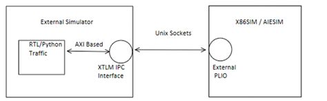Vitis 统一软件平台 2022 2 最新更新 FPGA 开发圈