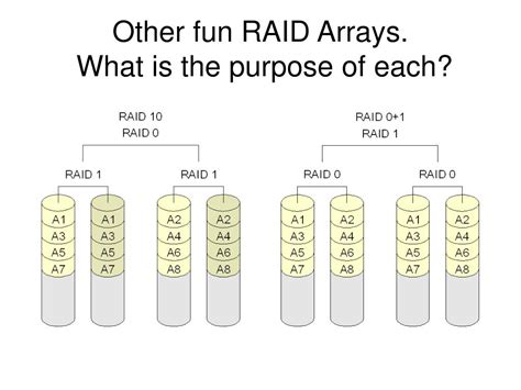 PPT RAID Arrays PowerPoint Presentation Free Download ID