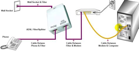 Smart Ict World 6 පාඩම Adsl Asymmetric Digital Subscriber Line